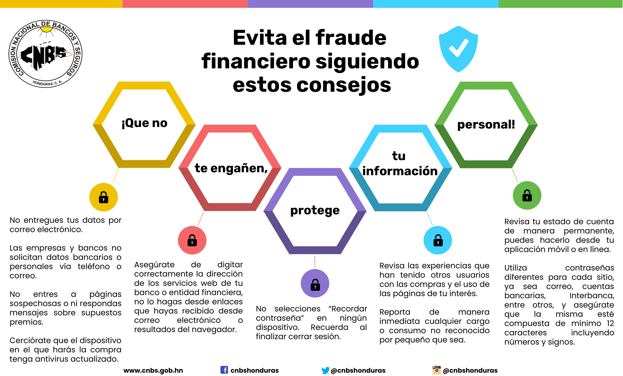 La estafa – CNBS – GPUF – Educación Financiera