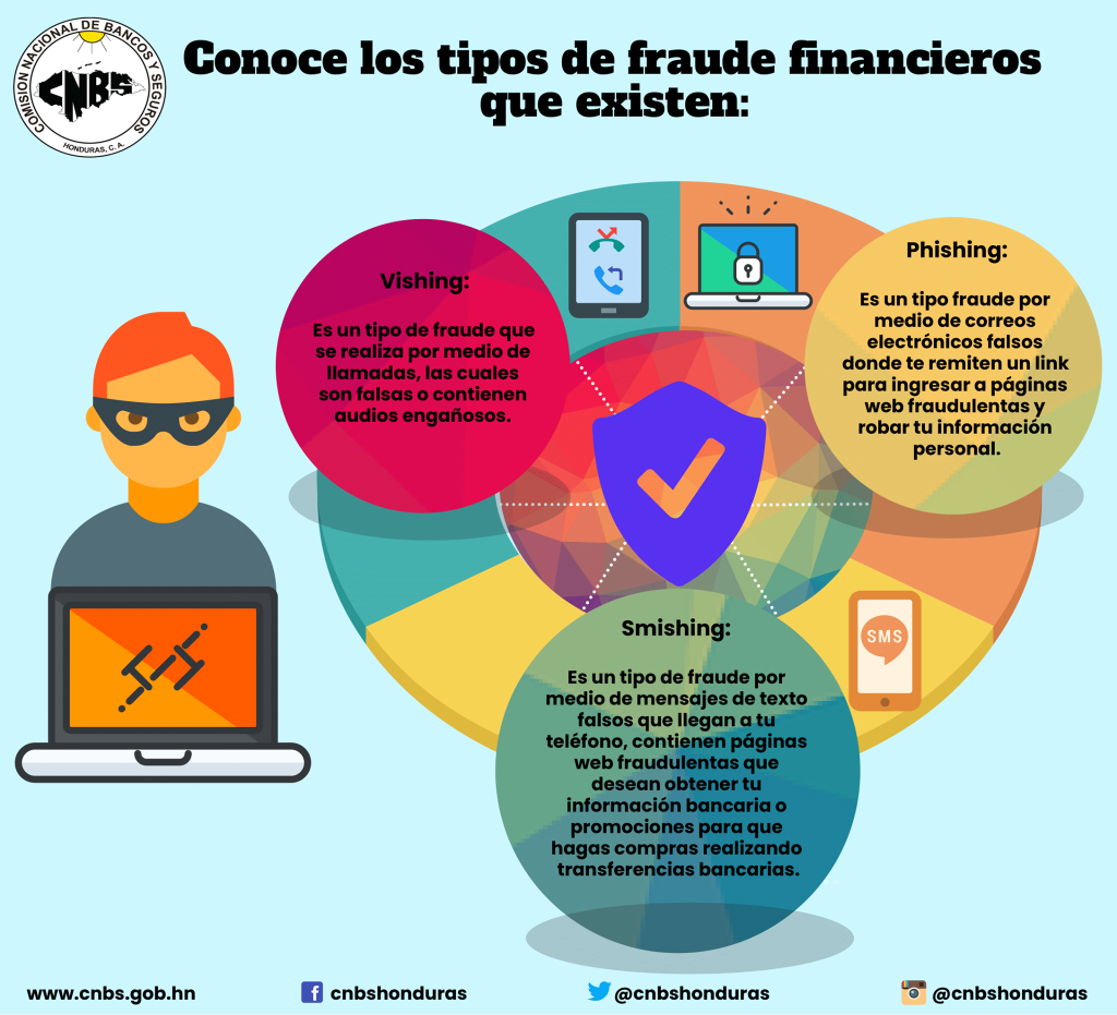 El Fraude – CNBS – GPUF – Educación Financiera